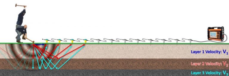 Seismic Reflection Survey - Civiltec Testing Services